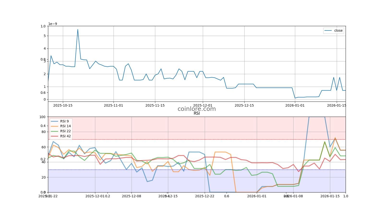Globiance Exchange RSI indicator