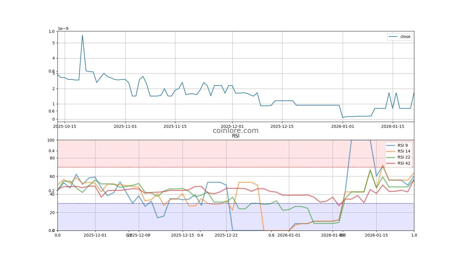 Globiance Exchange RSI indicator