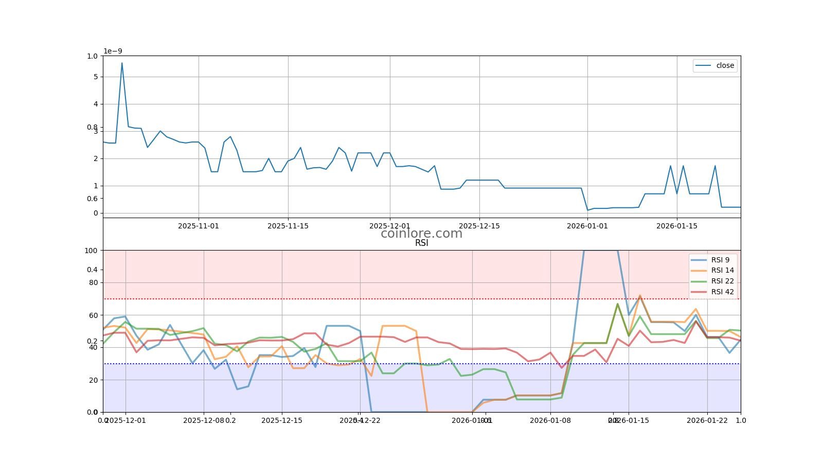 Globiance Exchange RSI indicator