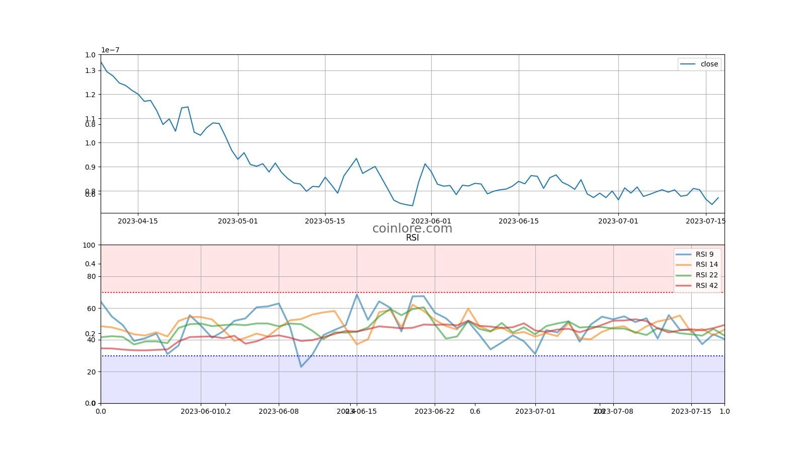 Globiance Exchange RSI indicator