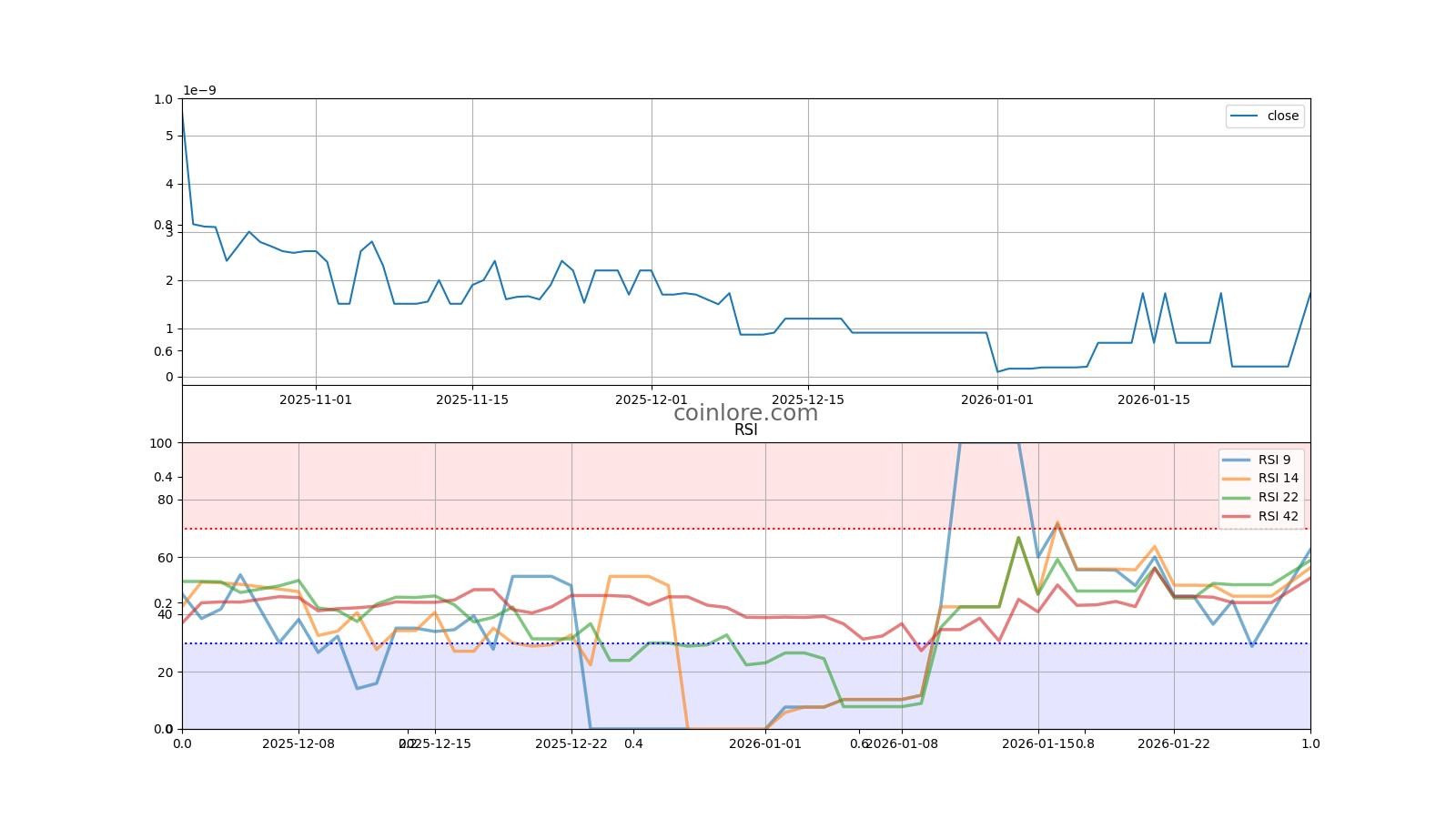 Globiance Exchange RSI indicator