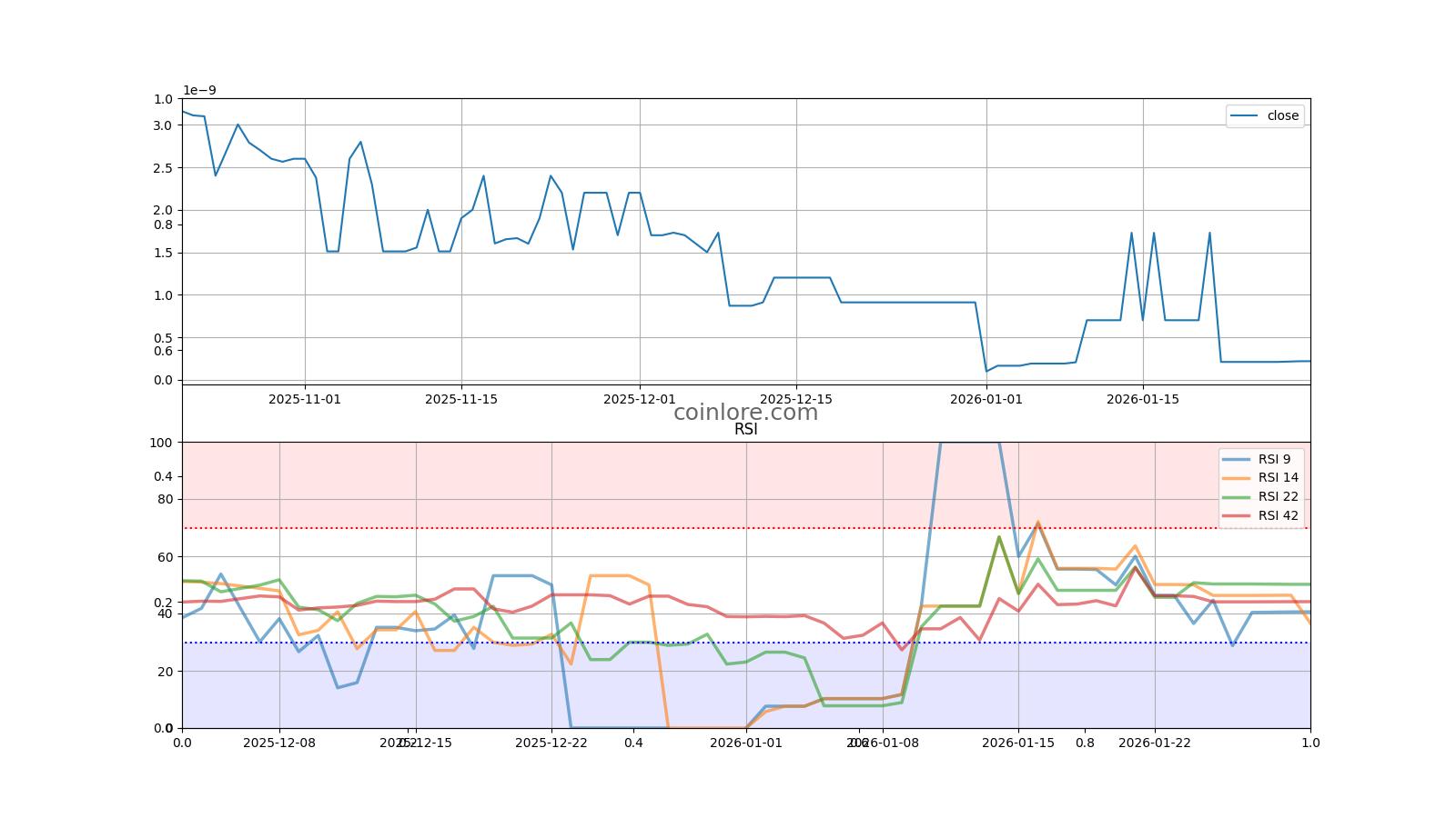 Globiance Exchange RSI indicator