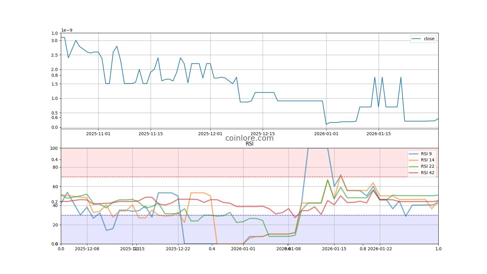 Globiance Exchange RSI indicator