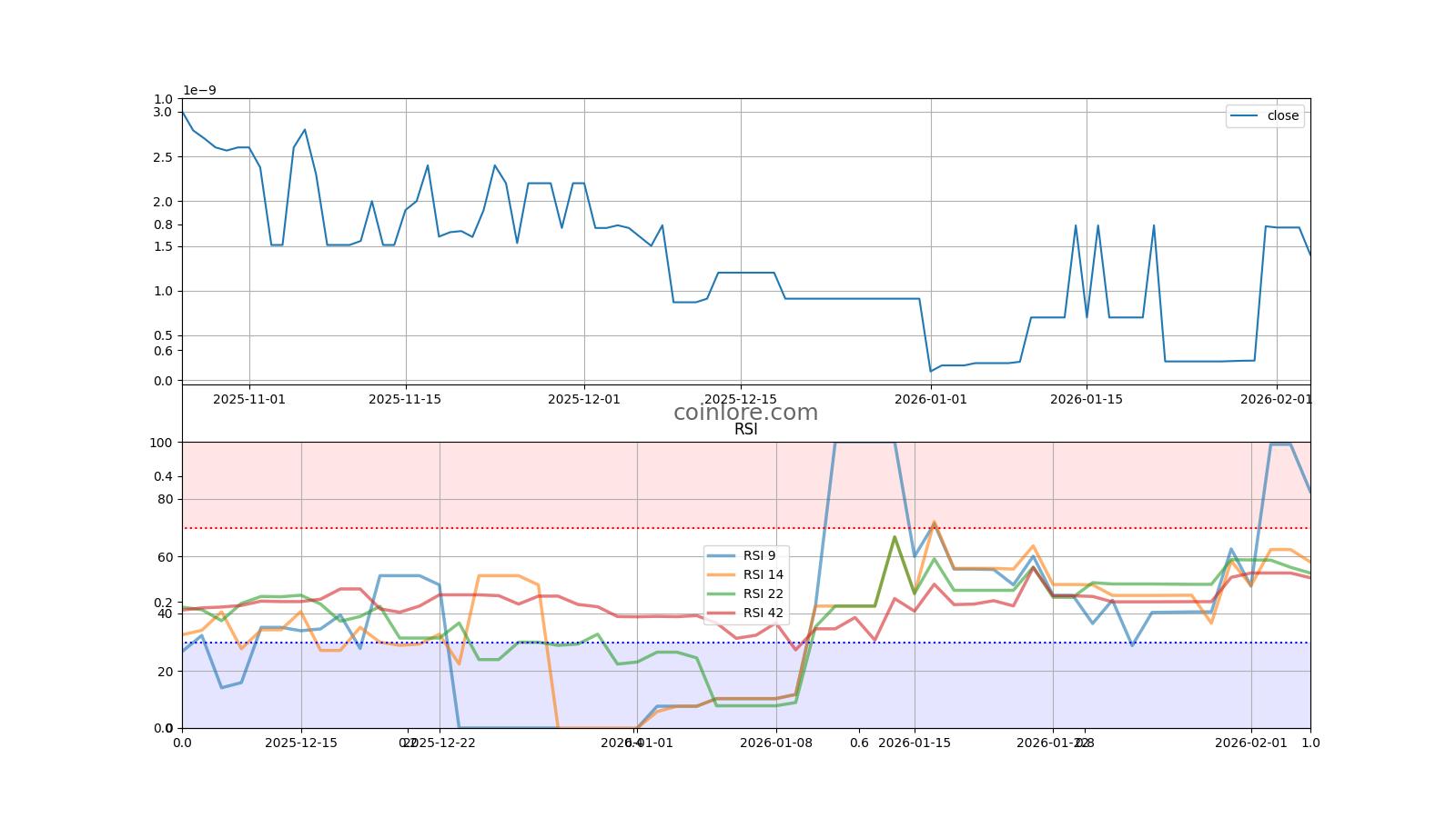 Globiance Exchange RSI indicator