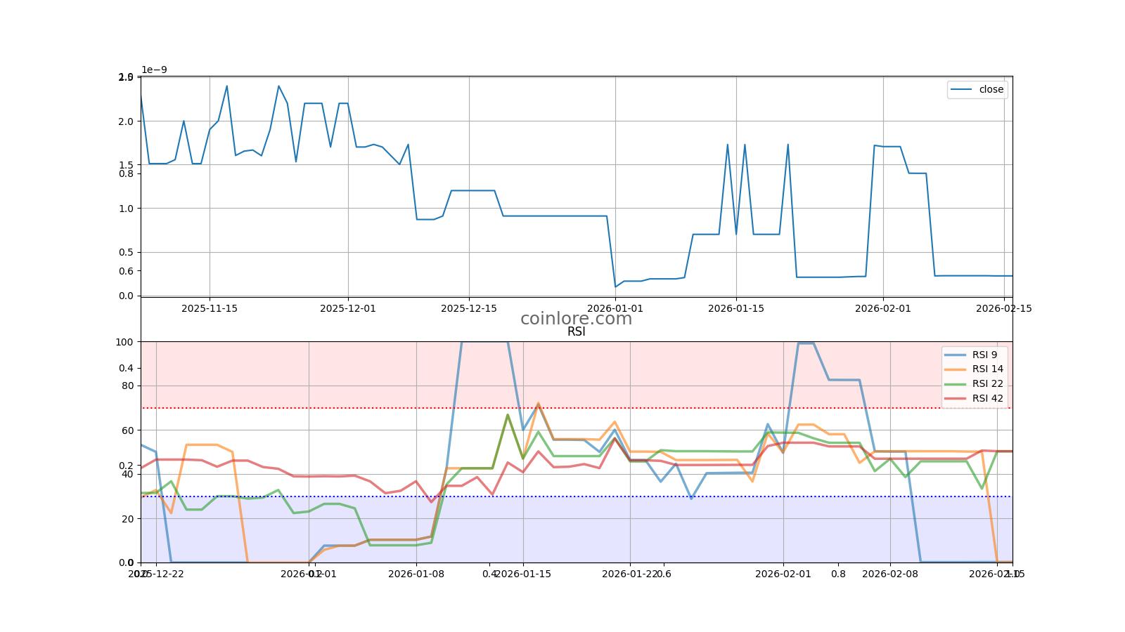 Globiance Exchange RSI indicator