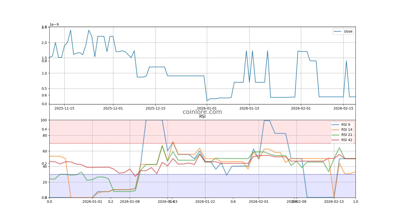 Globiance Exchange RSI indicator