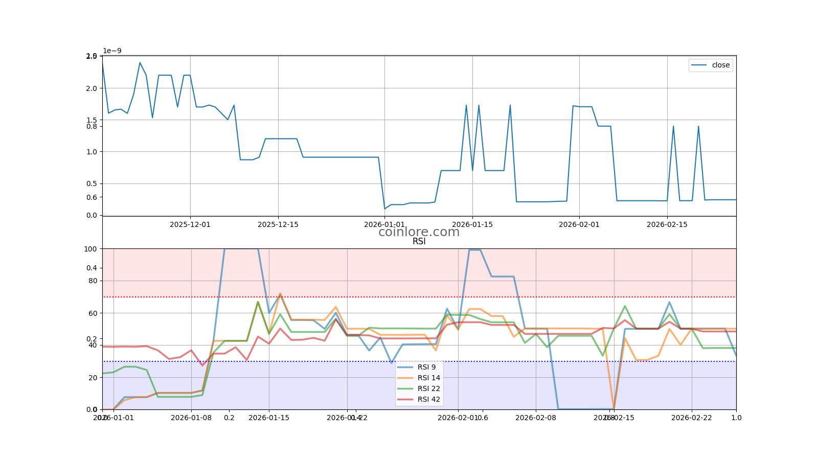 Globiance Exchange RSI indicator
