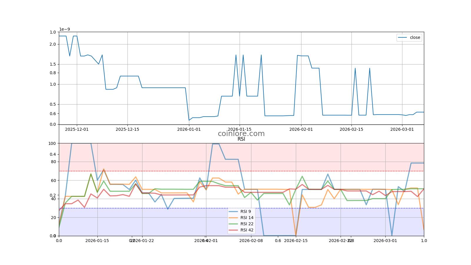 Globiance Exchange RSI indicator