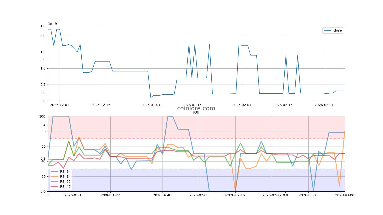 Globiance Exchange RSI indicator