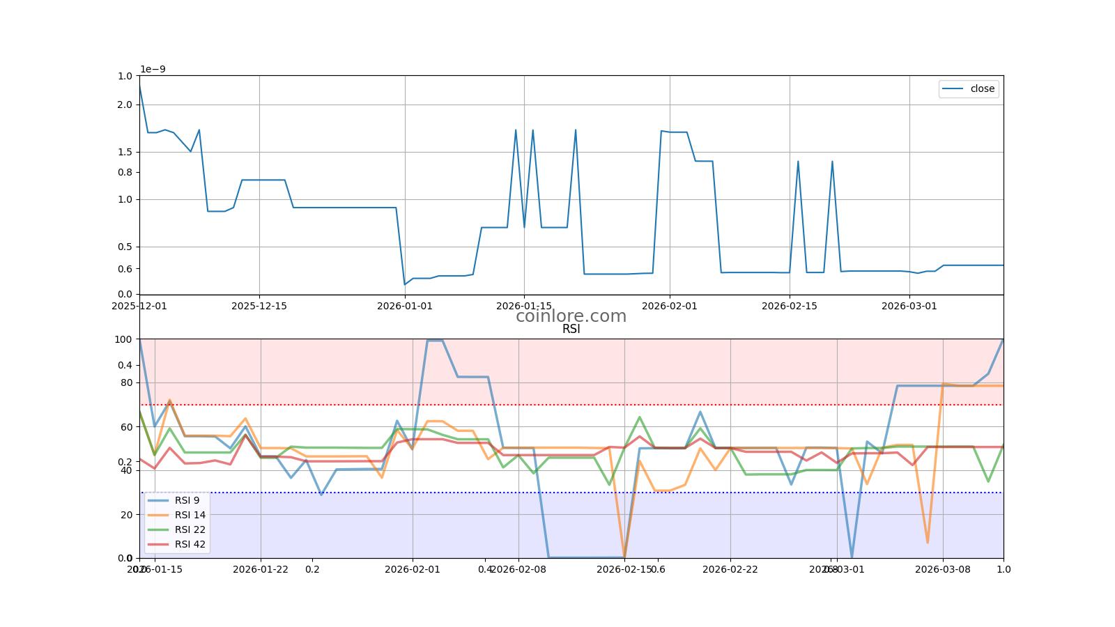 Globiance Exchange RSI indicator