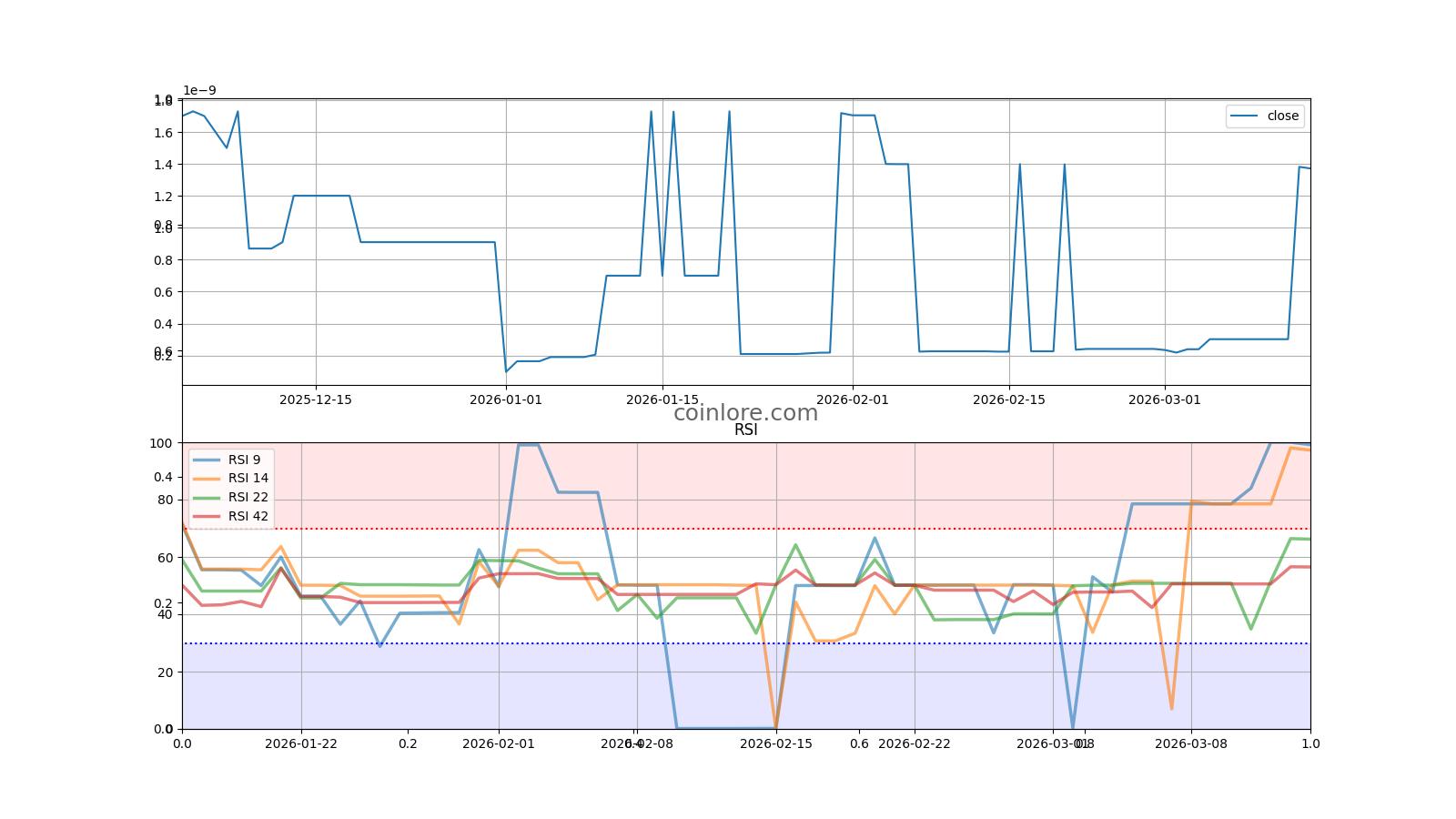 Globiance Exchange RSI indicator