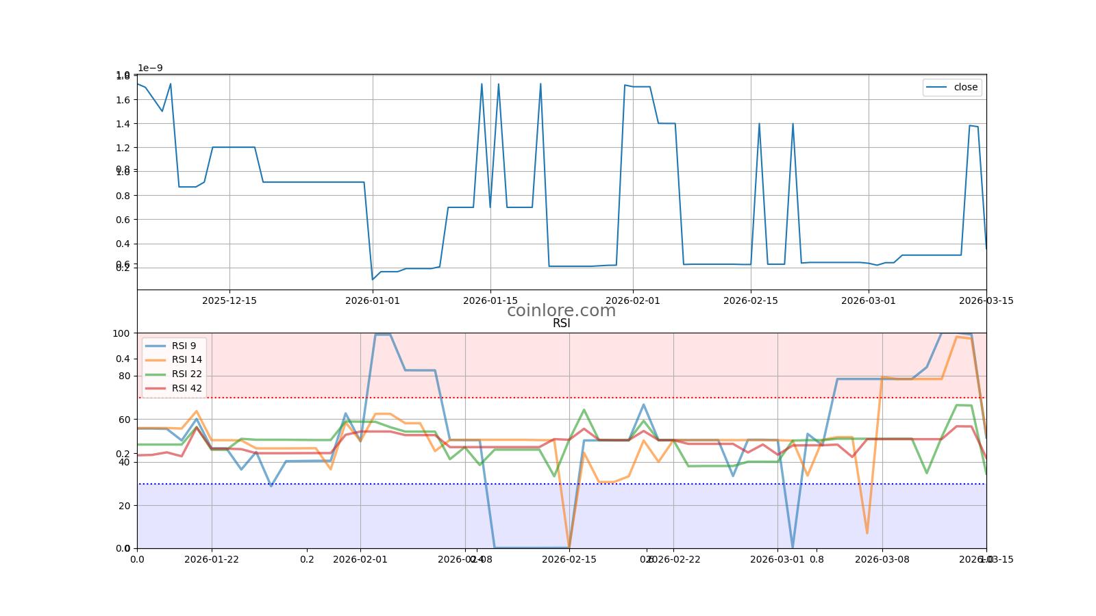 Globiance Exchange RSI indicator