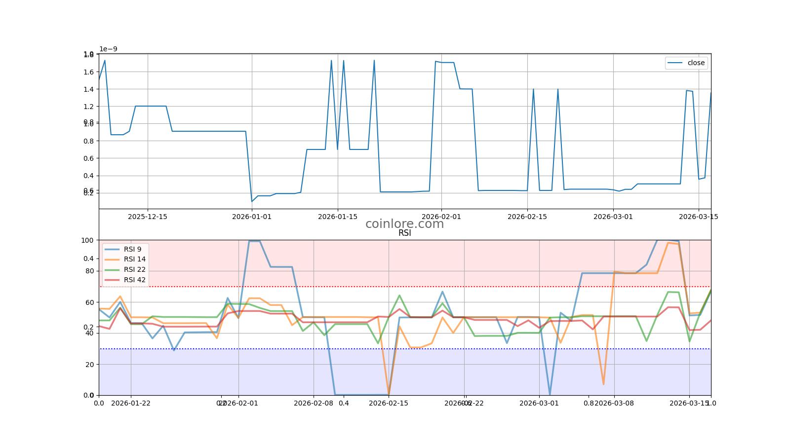 Globiance Exchange RSI indicator