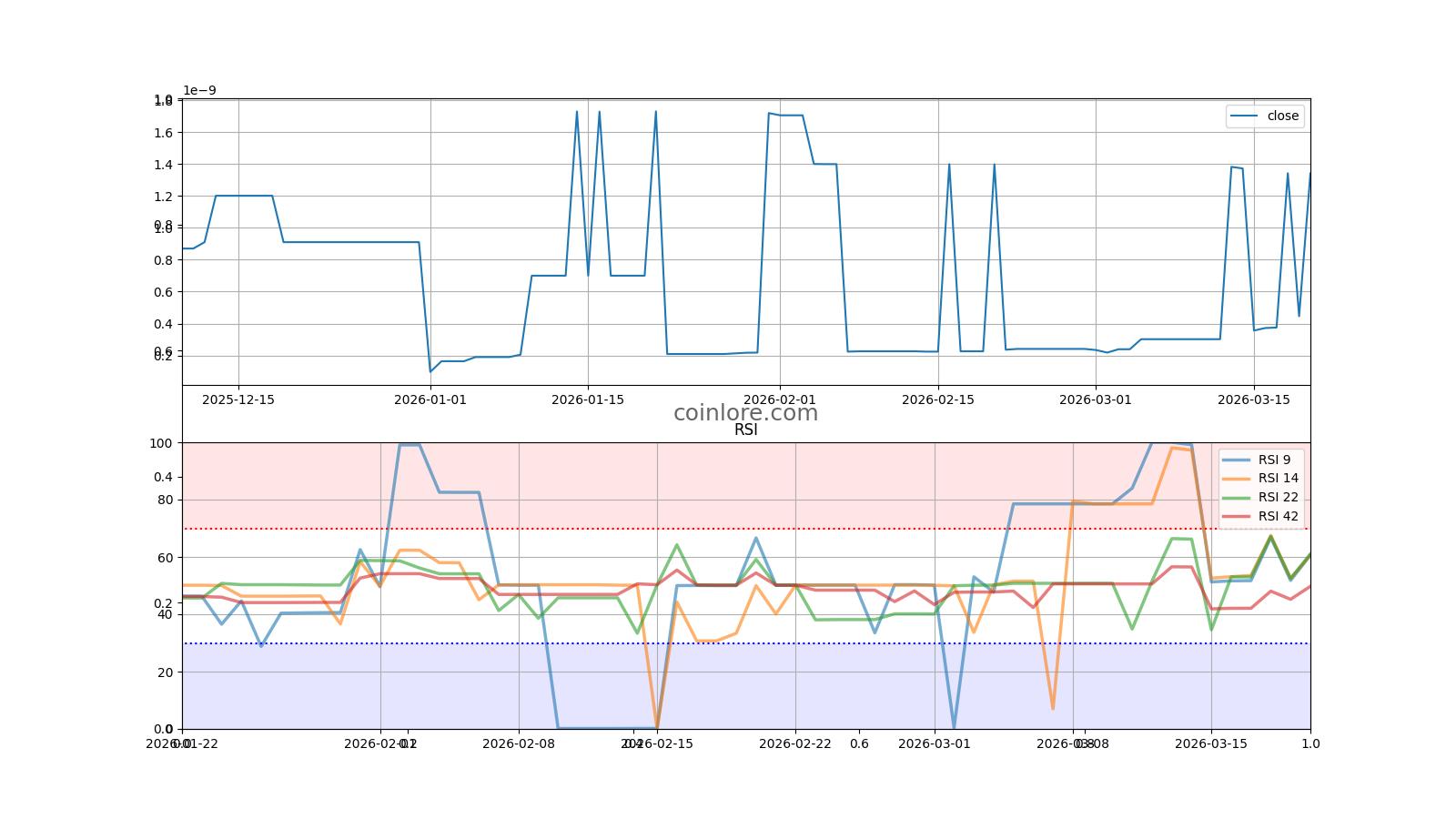 Globiance Exchange RSI indicator