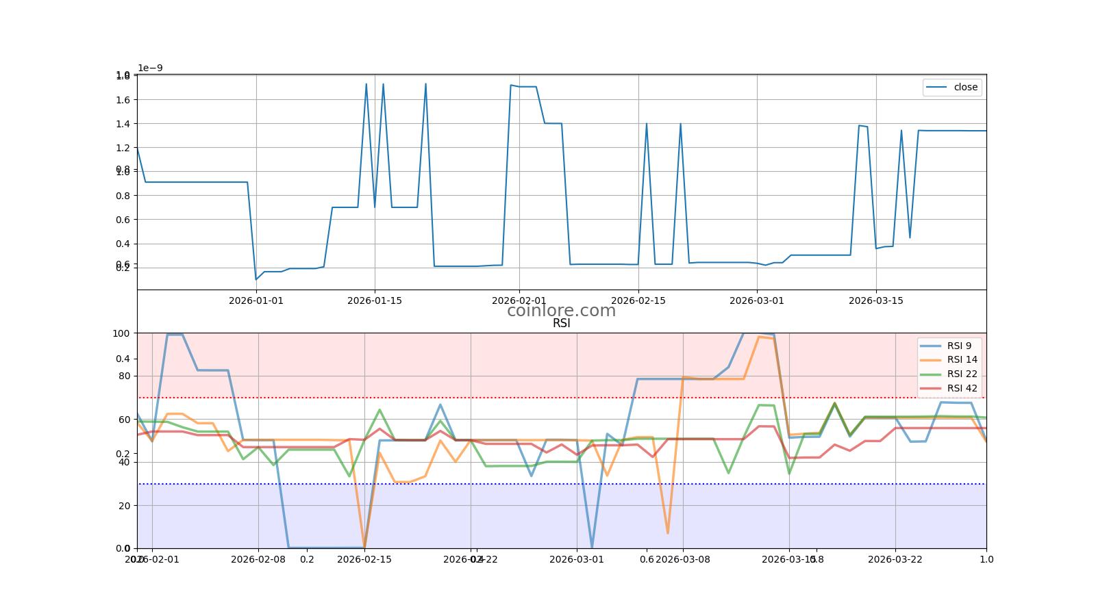 Globiance Exchange RSI indicator