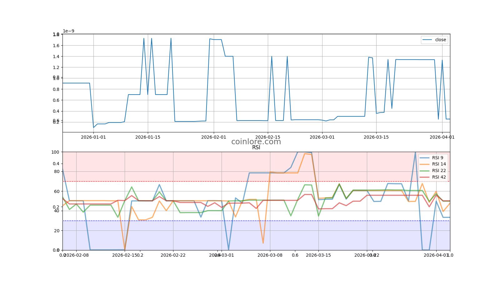 Globiance Exchange RSI indicator
