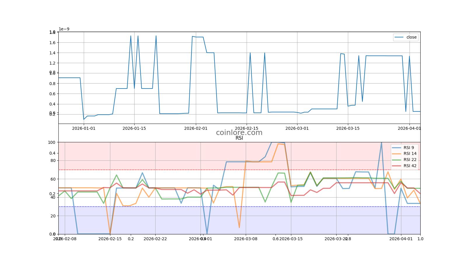 Globiance Exchange RSI indicator