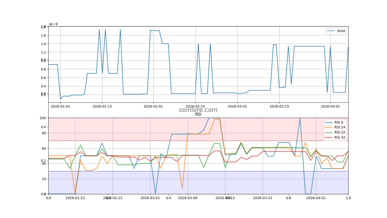 Globiance Exchange RSI indicator
