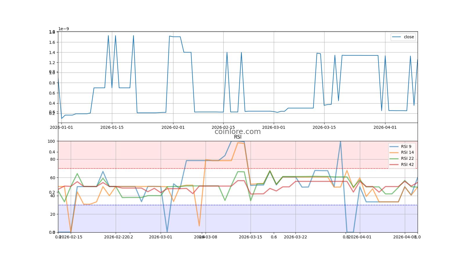 Globiance Exchange RSI indicator