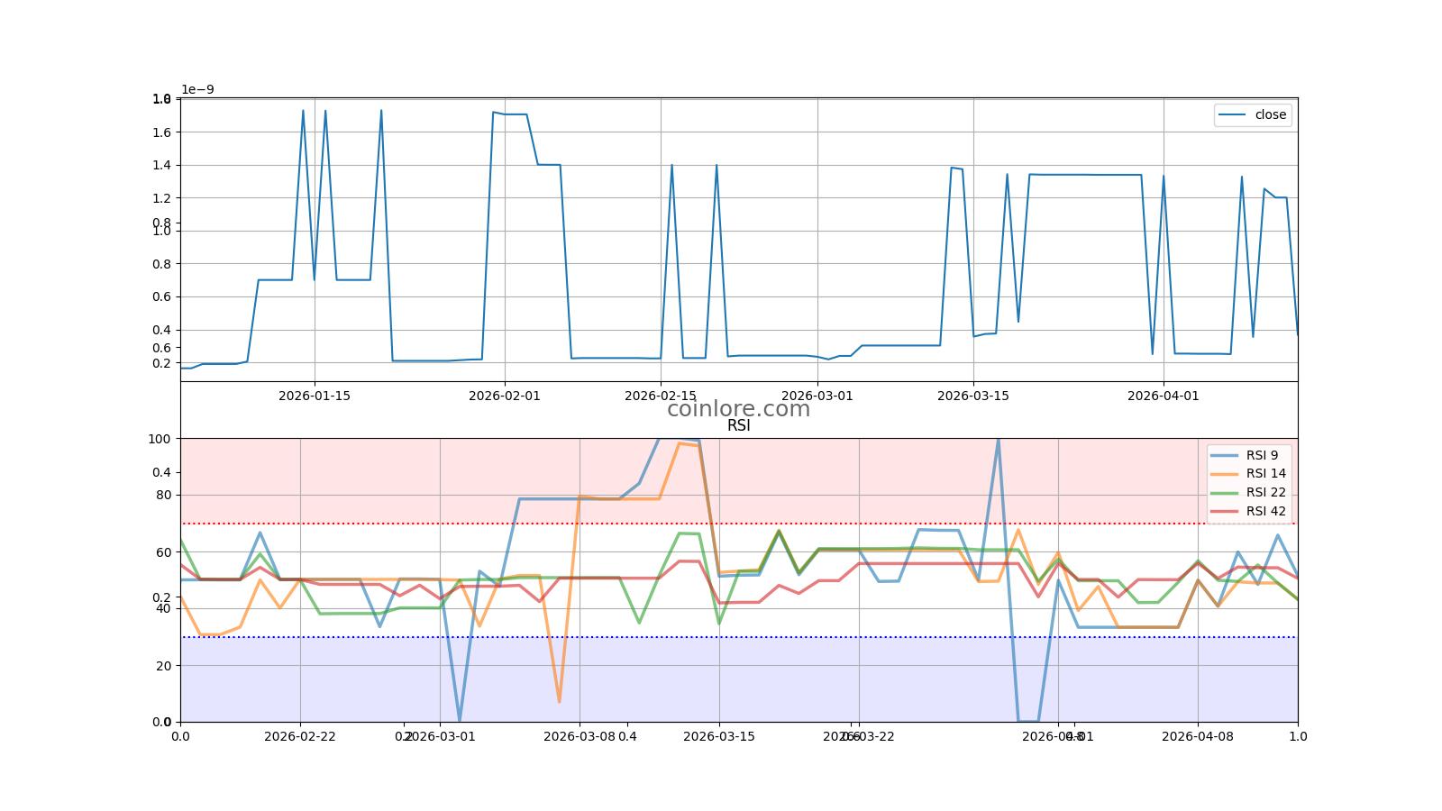 Globiance Exchange RSI indicator