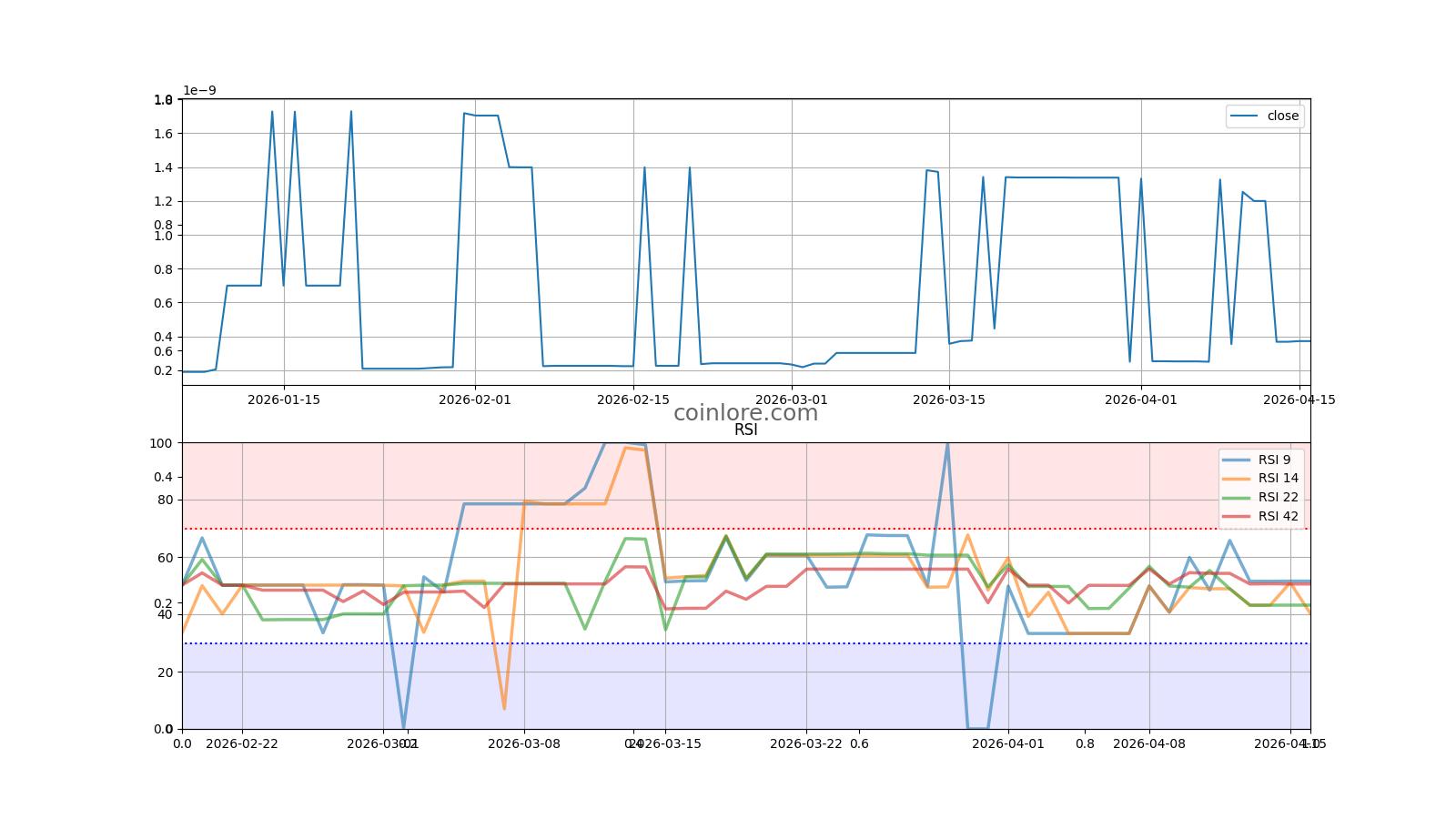 Globiance Exchange RSI indicator