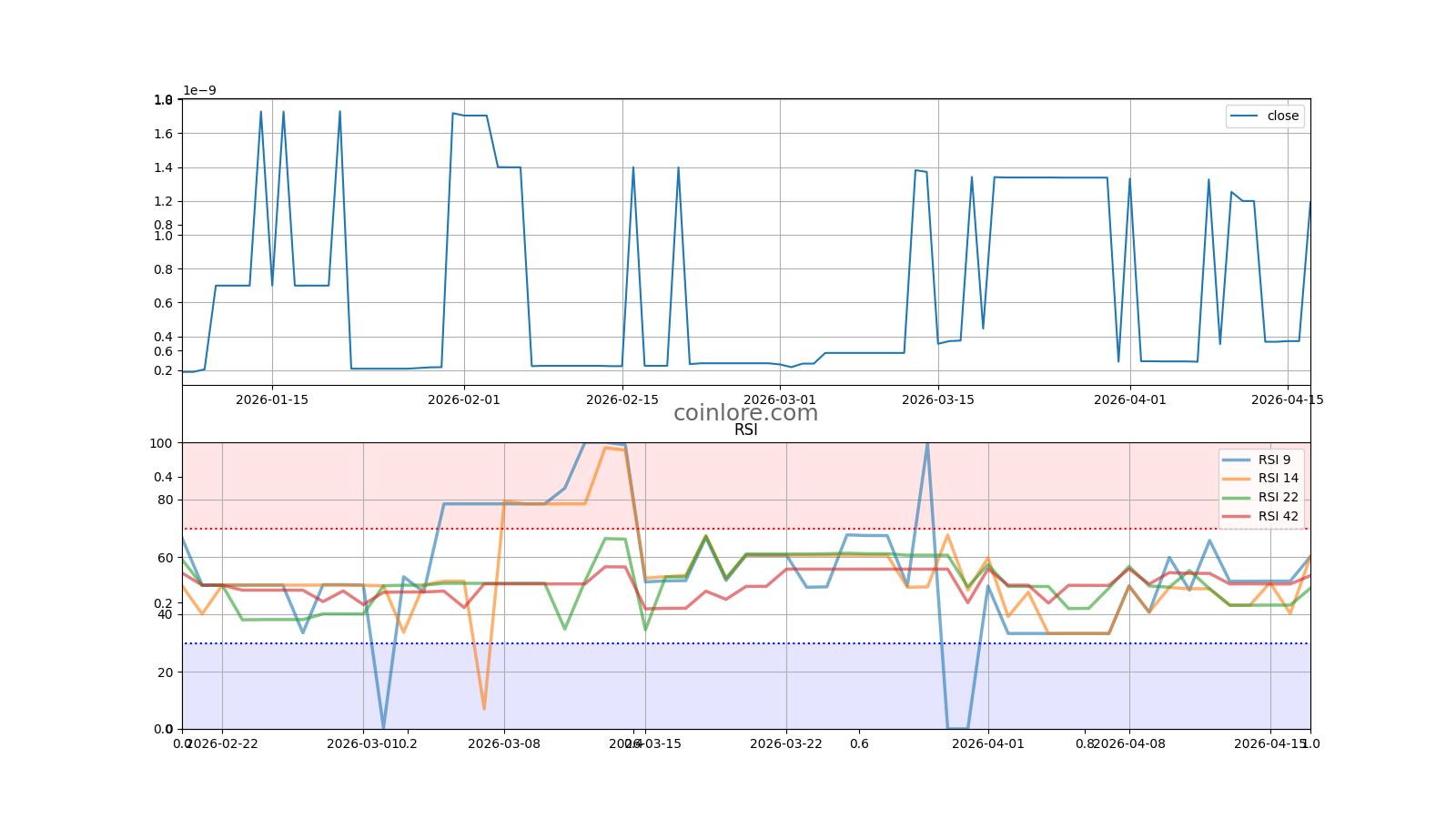 Globiance Exchange RSI indicator