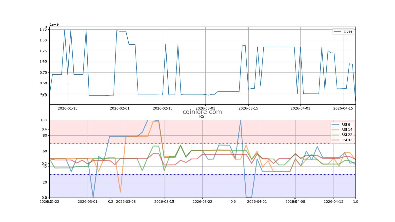 Globiance Exchange RSI indicator