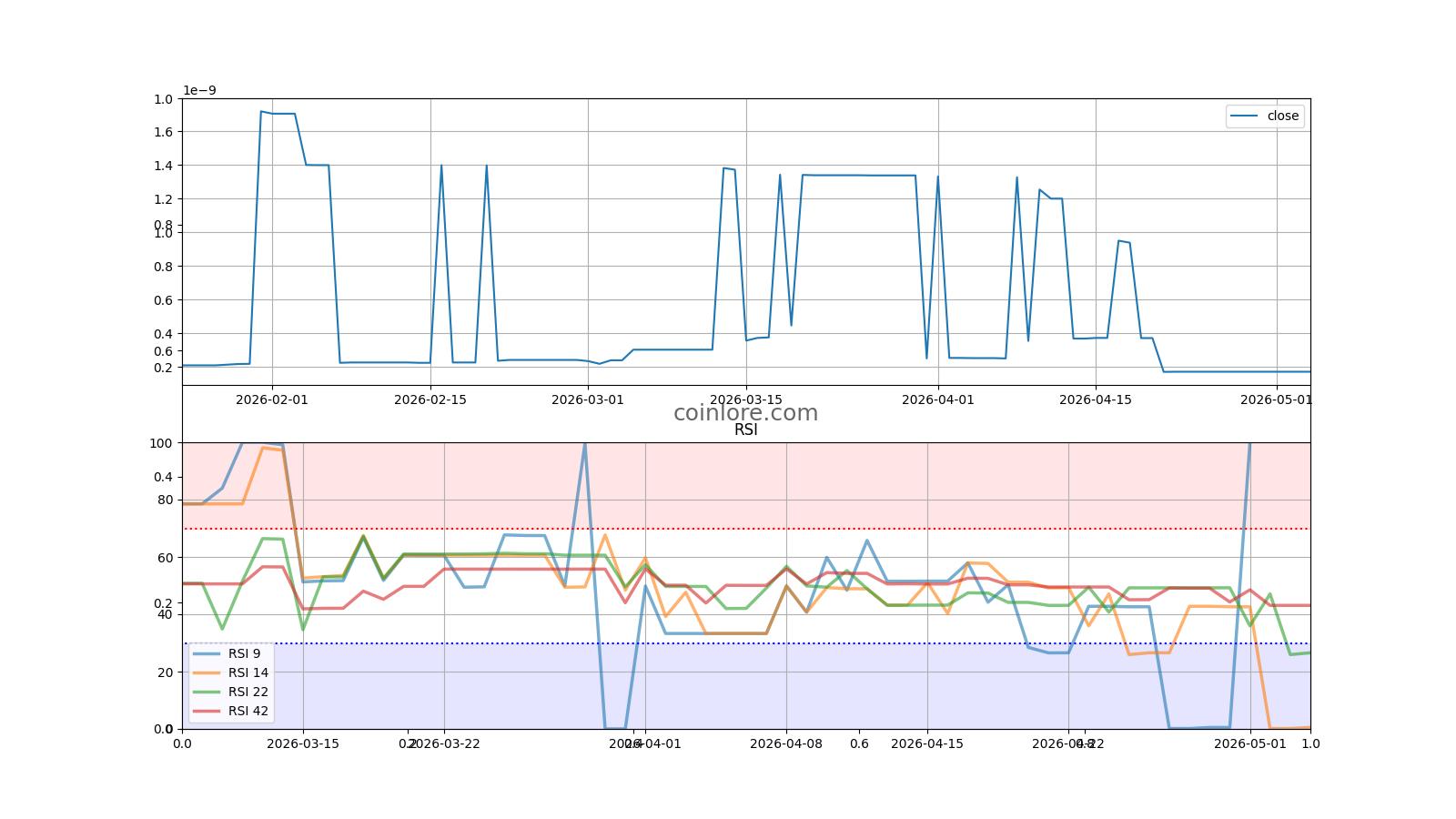Globiance Exchange RSI indicator