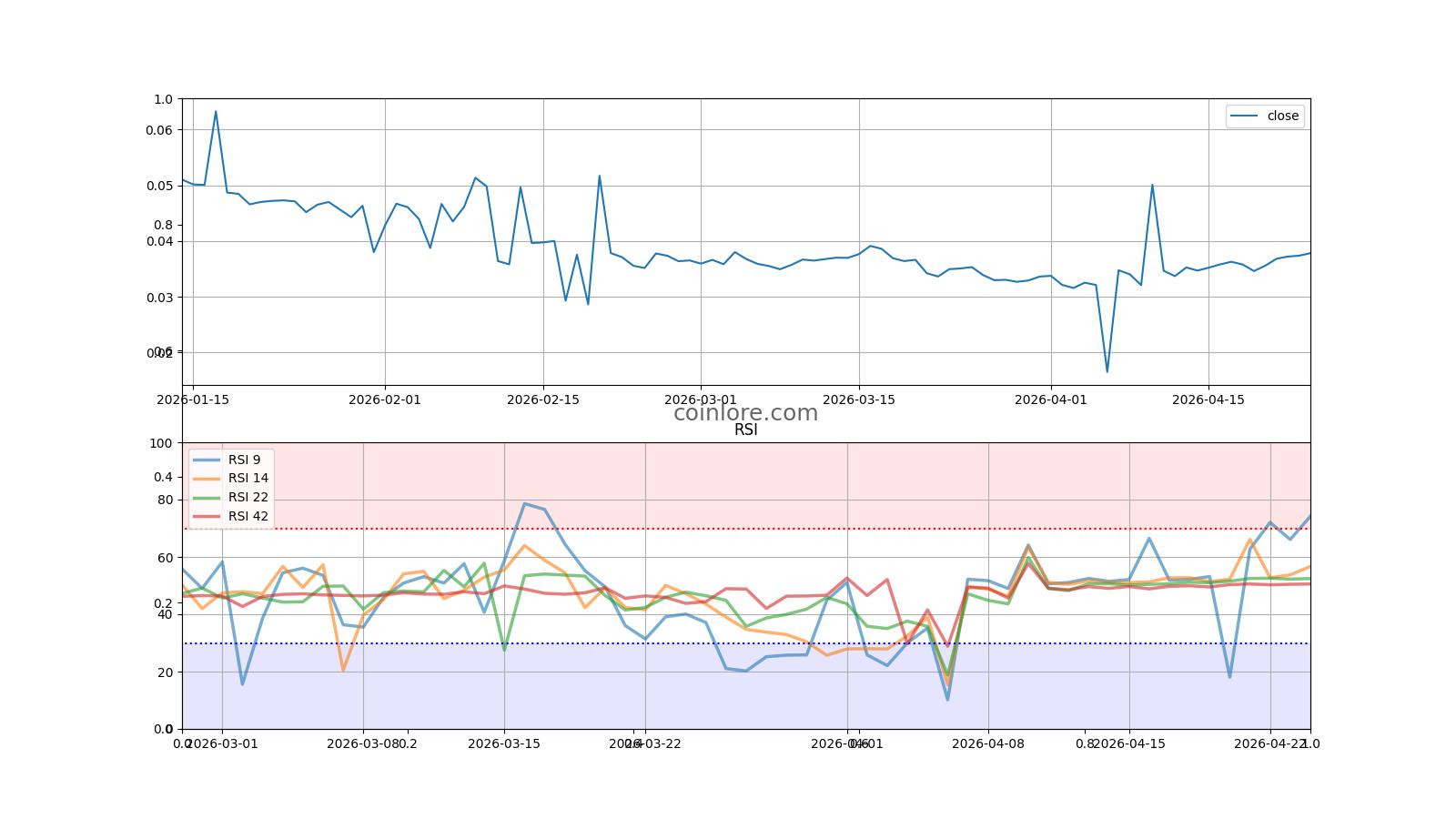 GlowShares RSI indicator