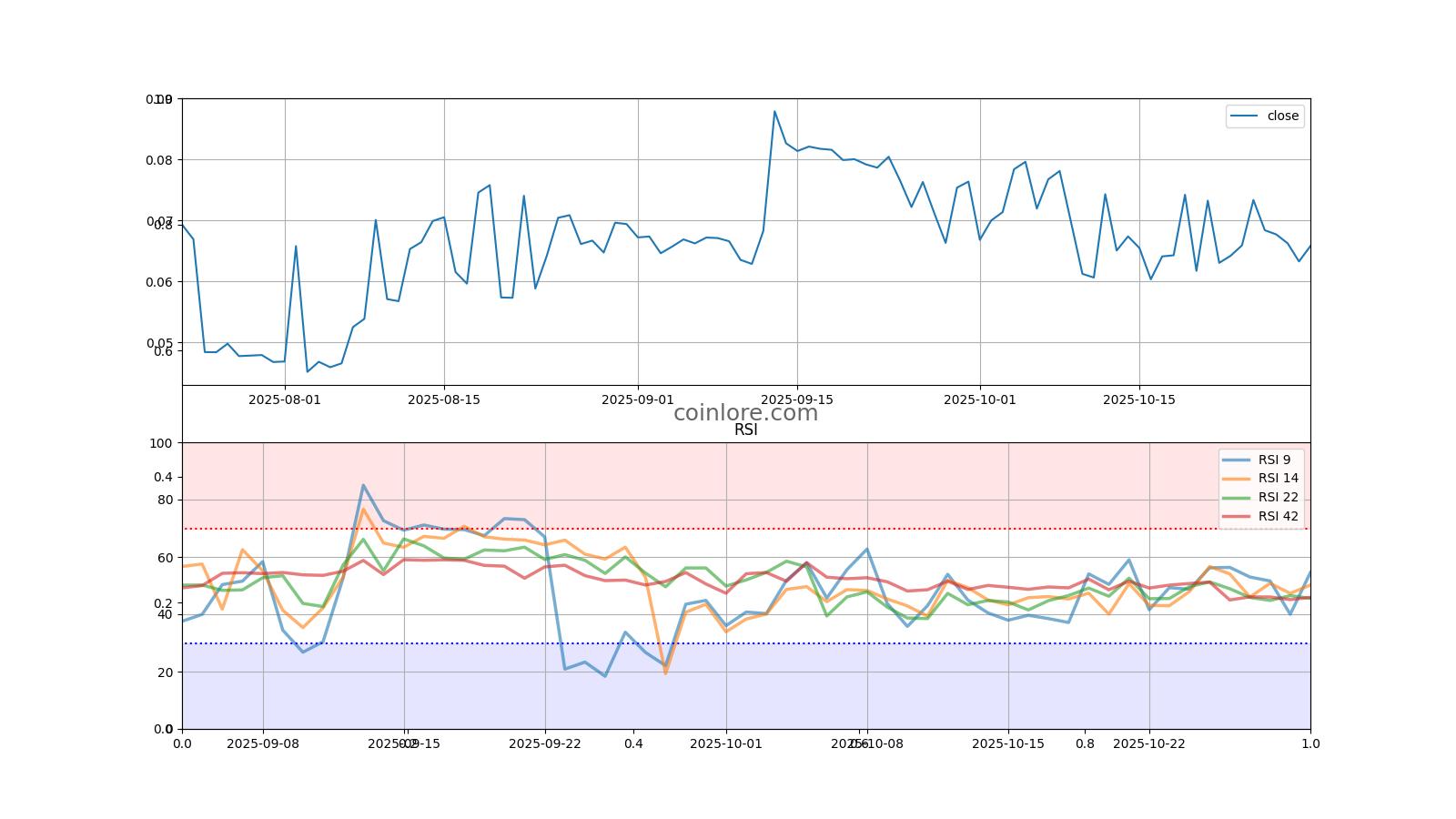 GlowShares RSI indicator