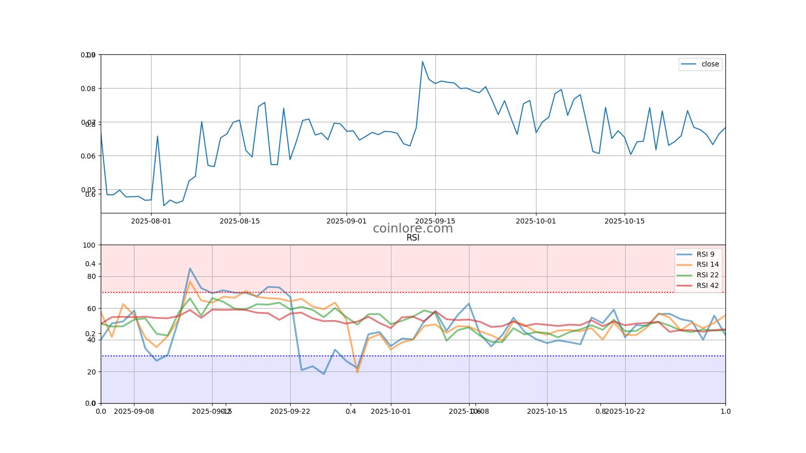 GlowShares RSI indicator