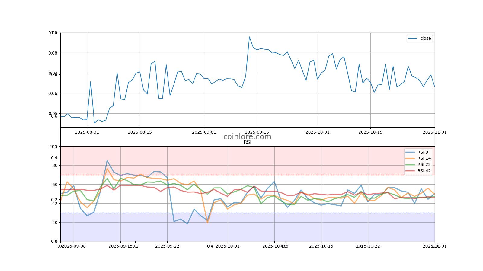 GlowShares RSI indicator