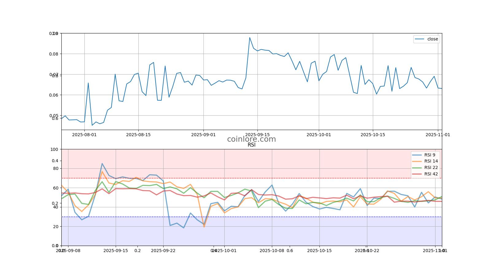 GlowShares RSI indicator
