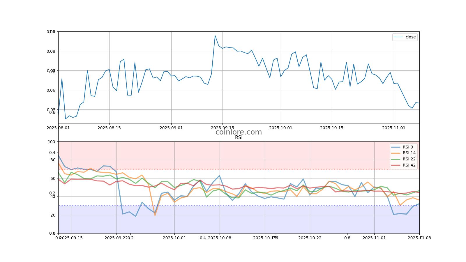 GlowShares RSI indicator
