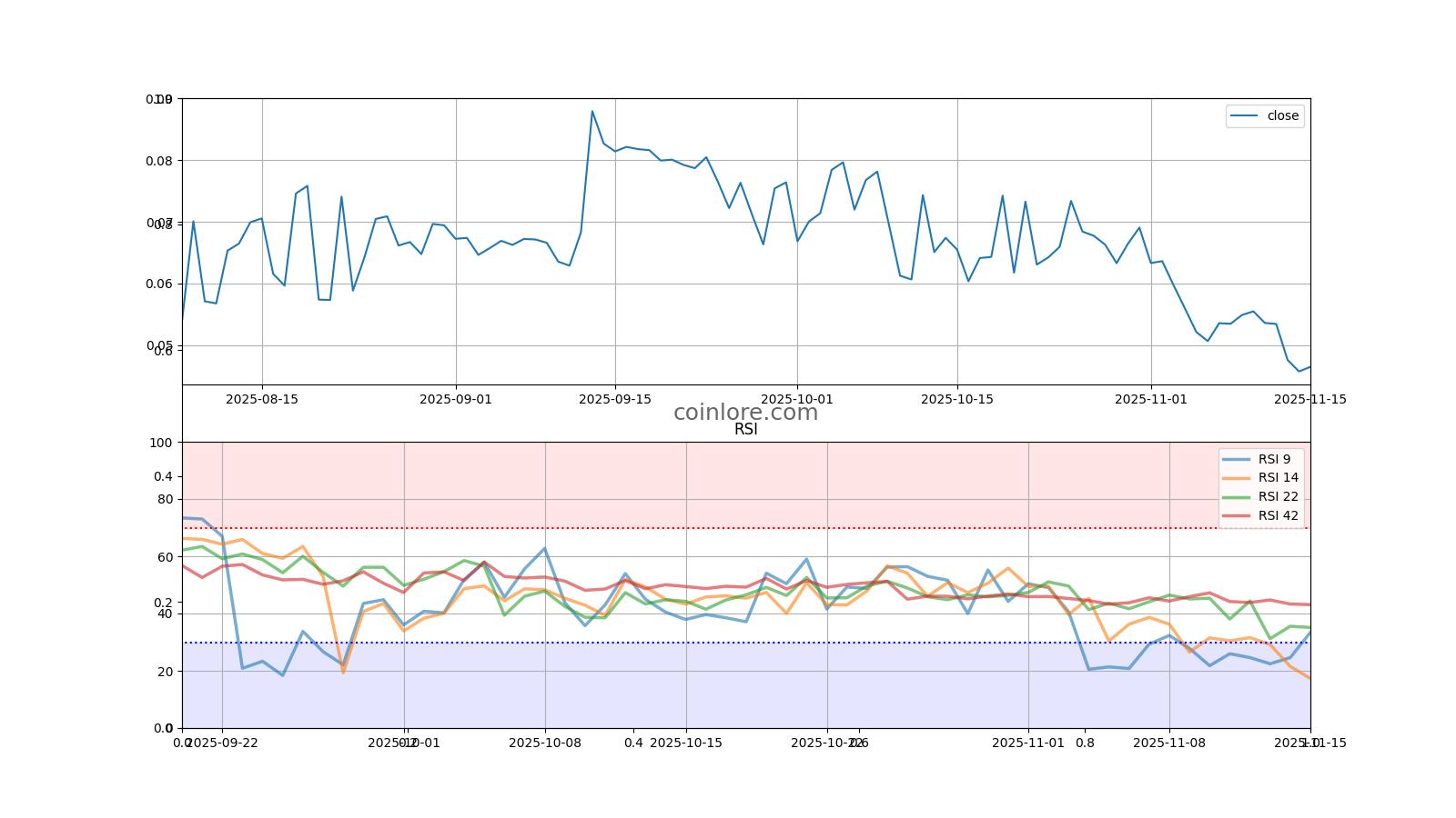 GlowShares RSI indicator