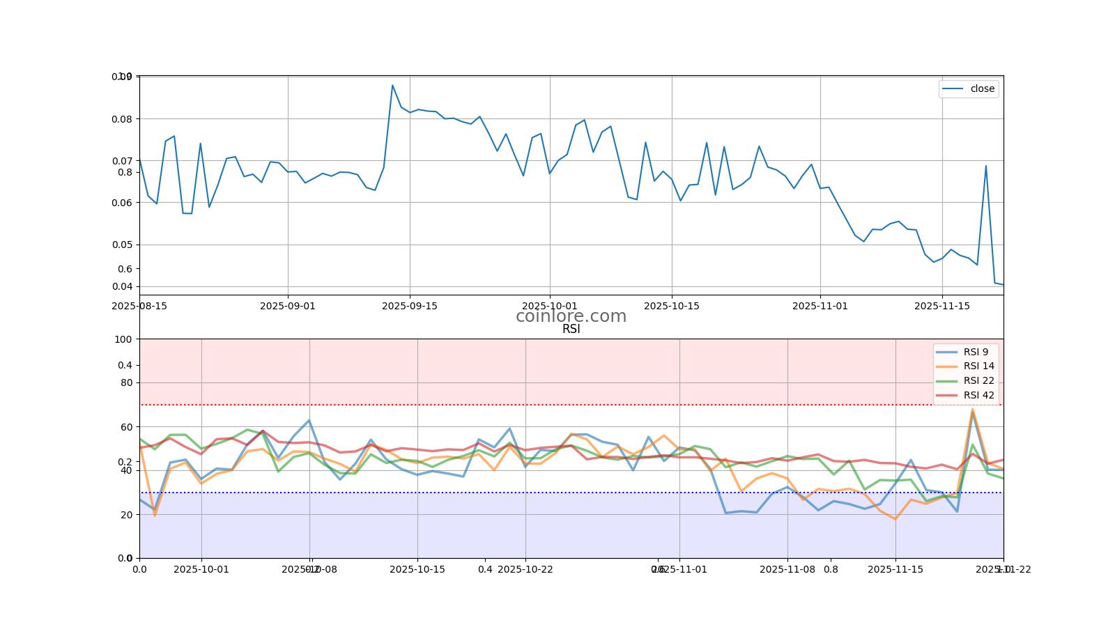 GlowShares RSI indicator