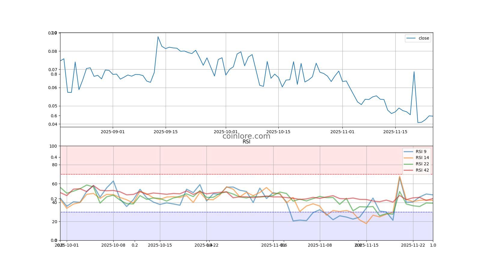 GlowShares RSI indicator