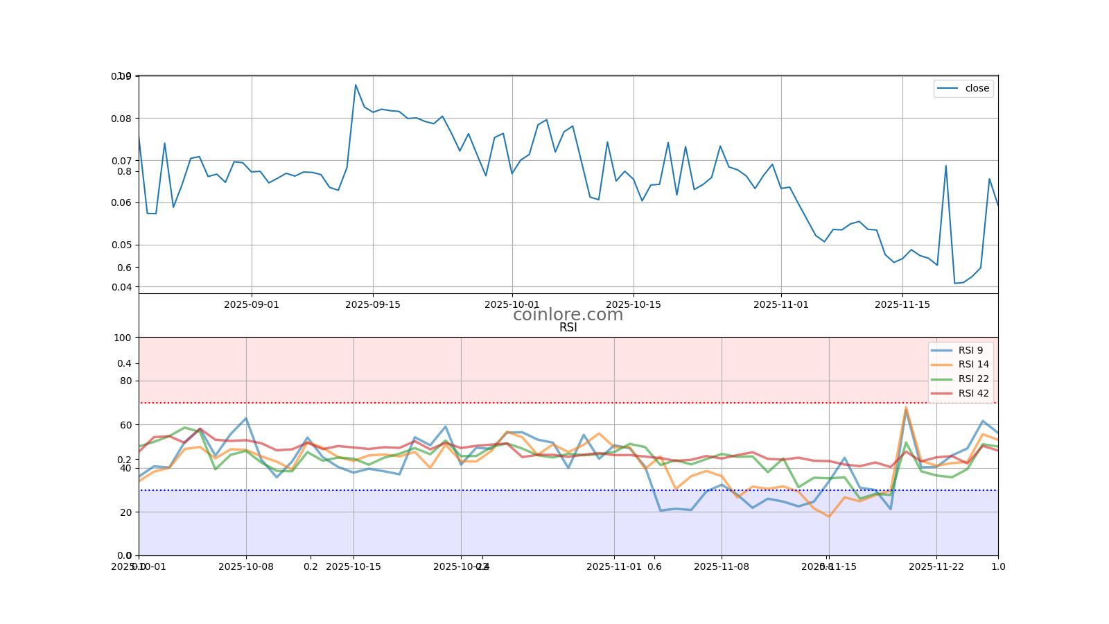GlowShares RSI indicator