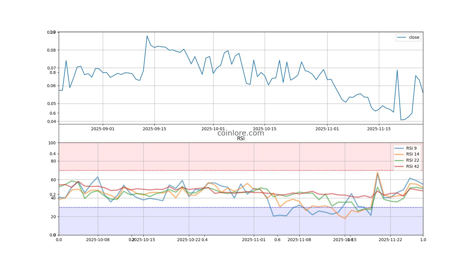 GlowShares RSI indicator