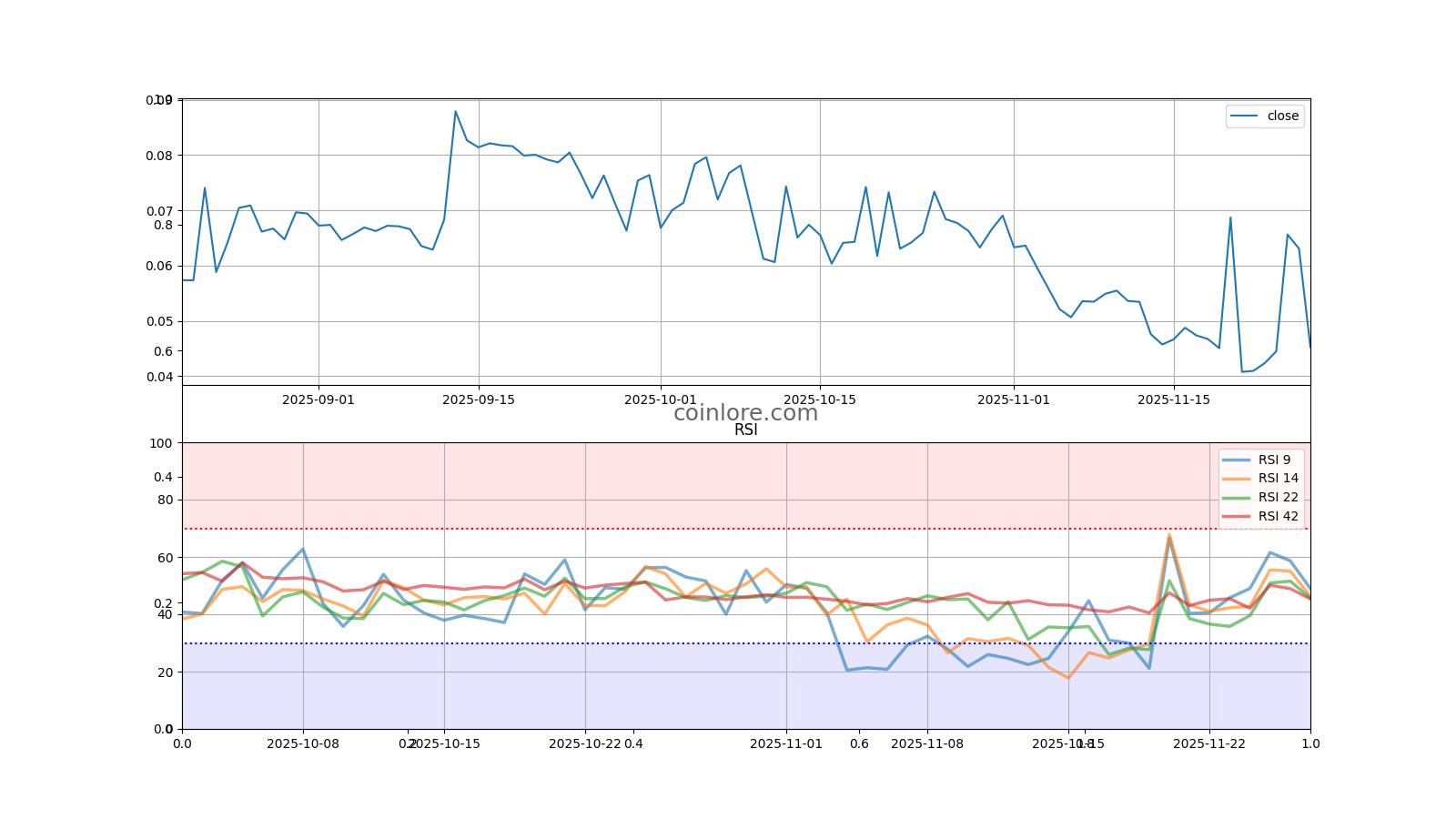 GlowShares RSI indicator