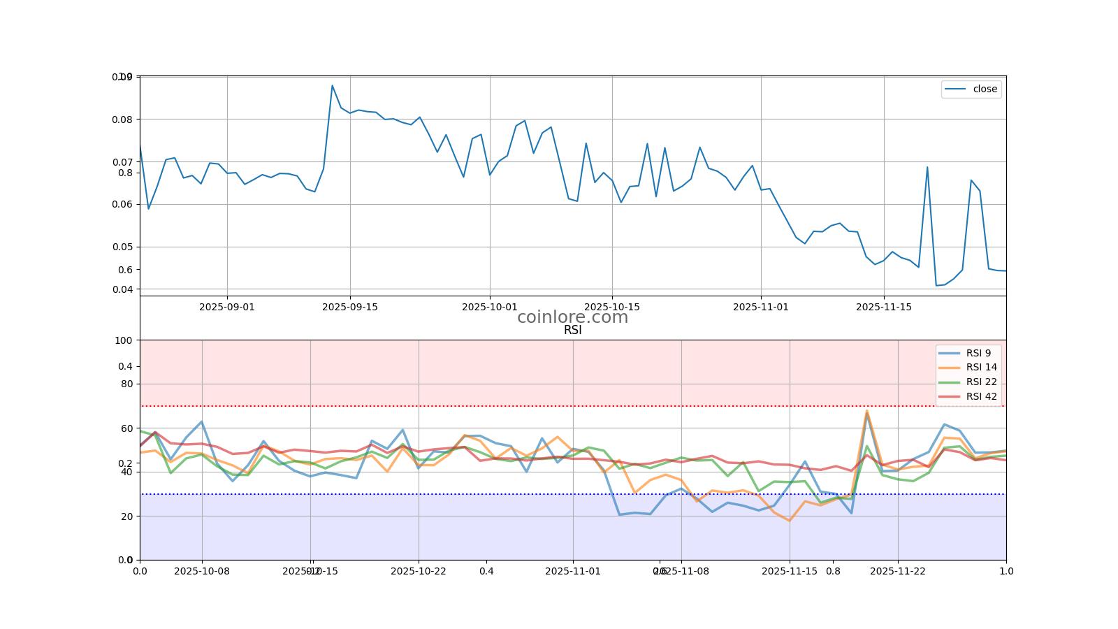 GlowShares RSI indicator