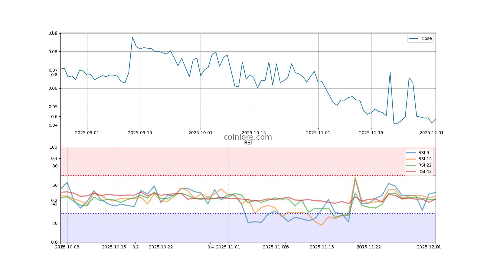 GlowShares RSI indicator