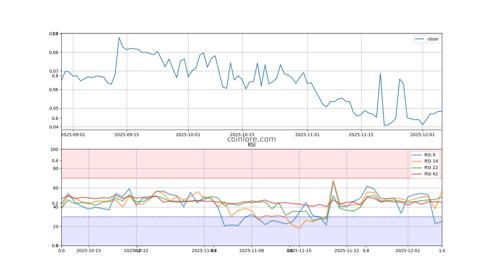 GlowShares RSI indicator