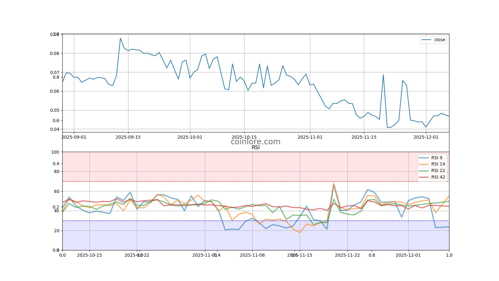GlowShares RSI indicator