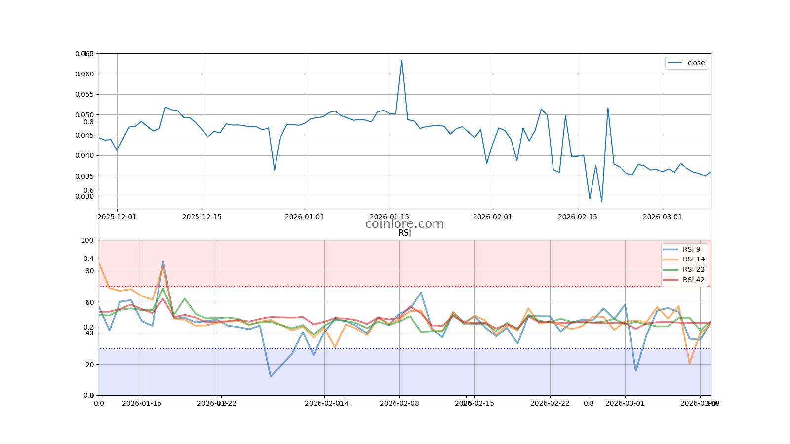 GlowShares RSI indicator