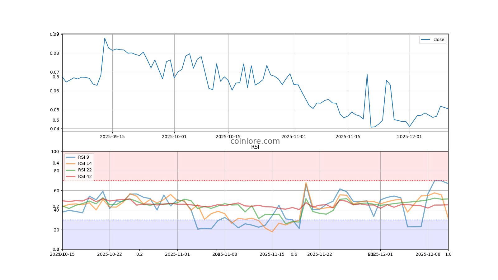 GlowShares RSI indicator