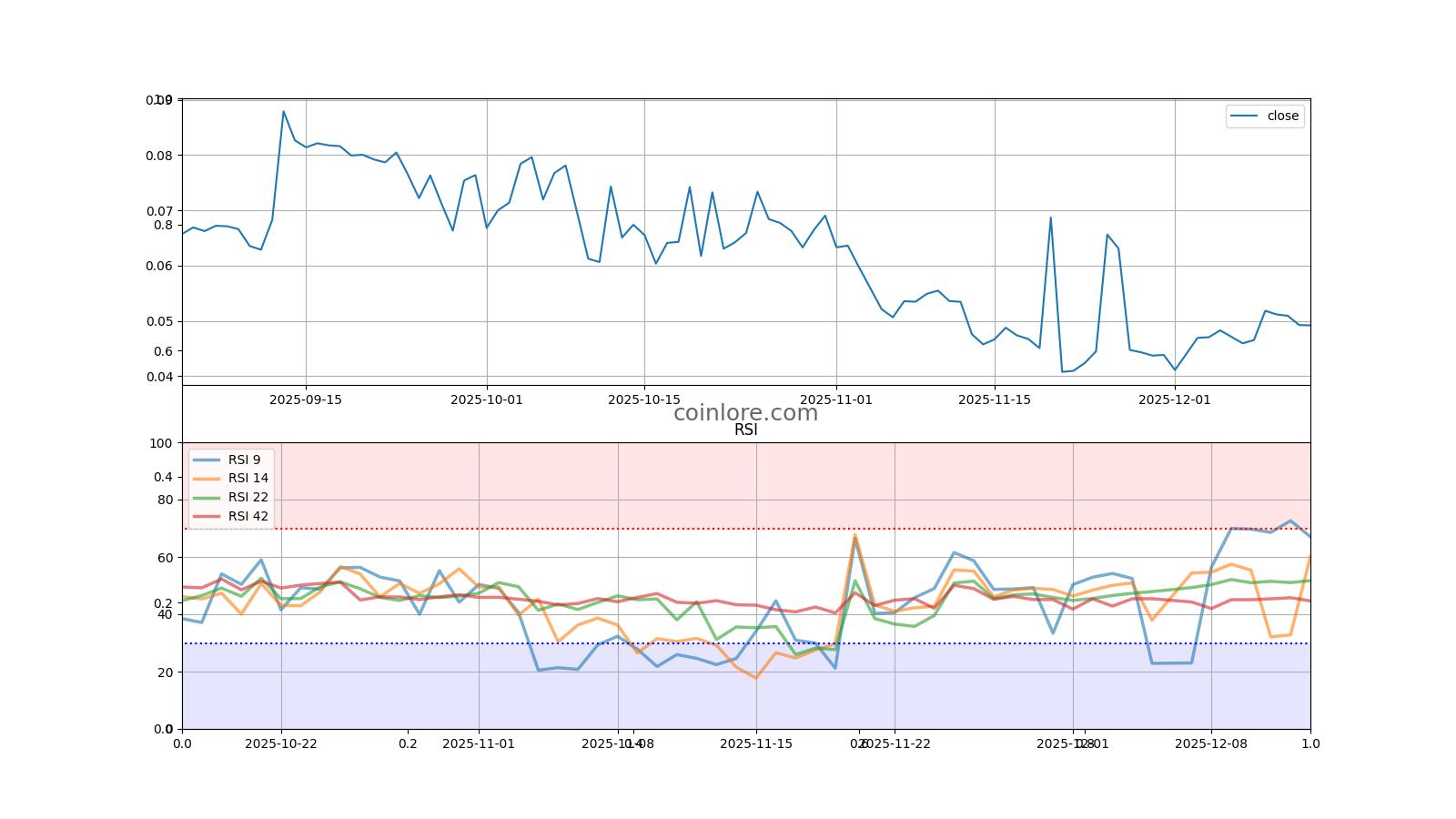 GlowShares RSI indicator
