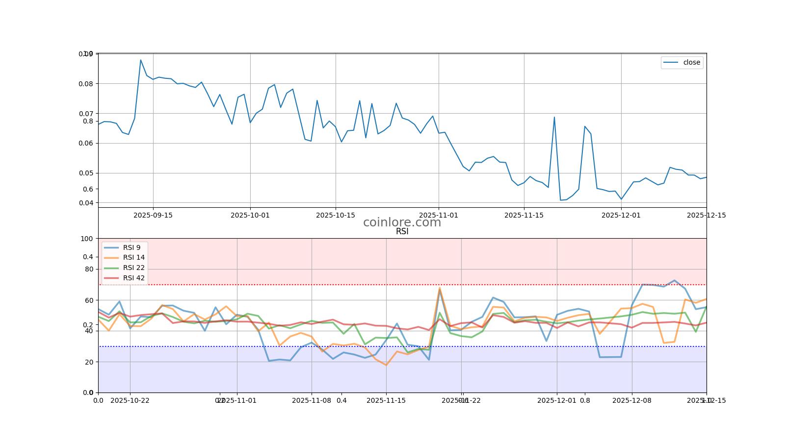 GlowShares RSI indicator
