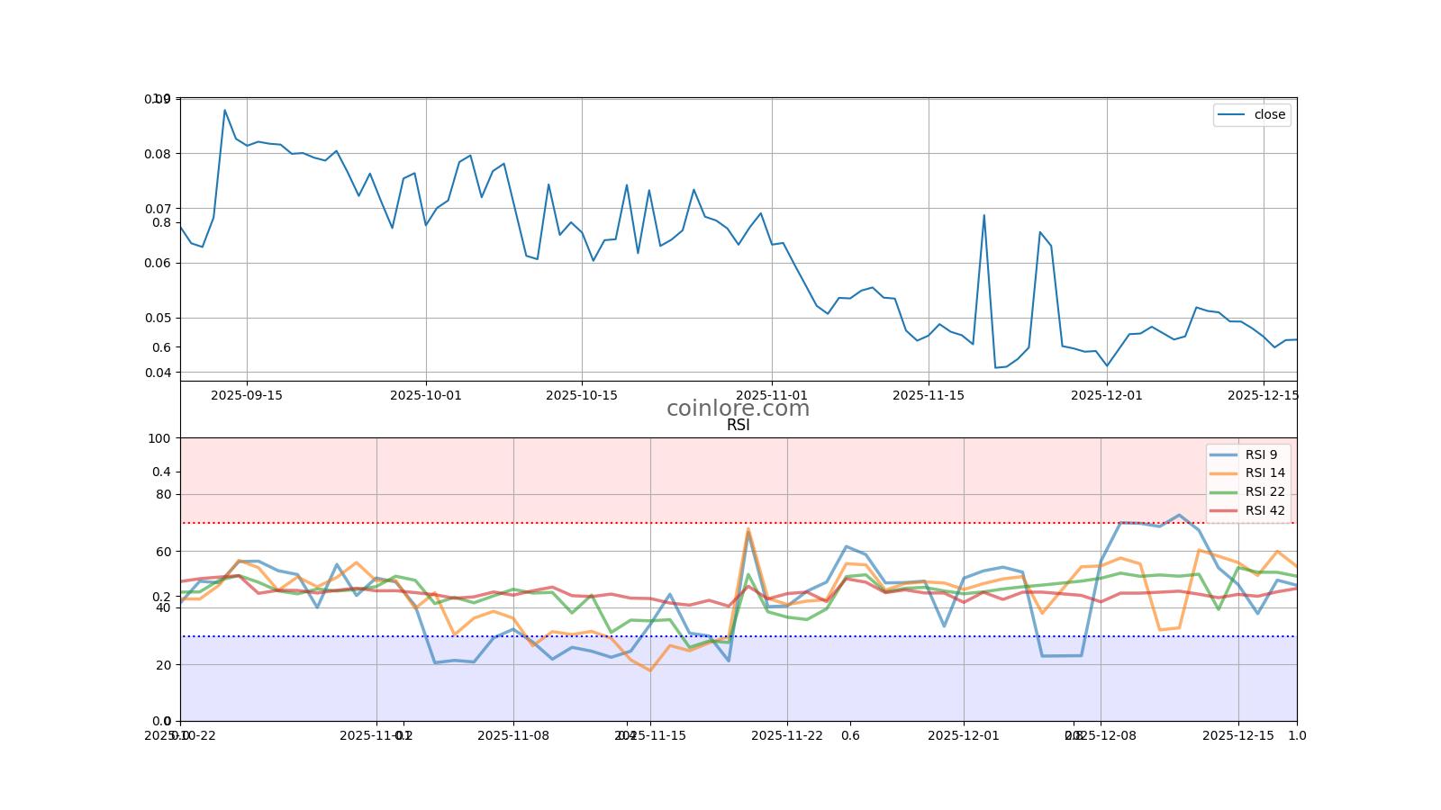 GlowShares RSI indicator