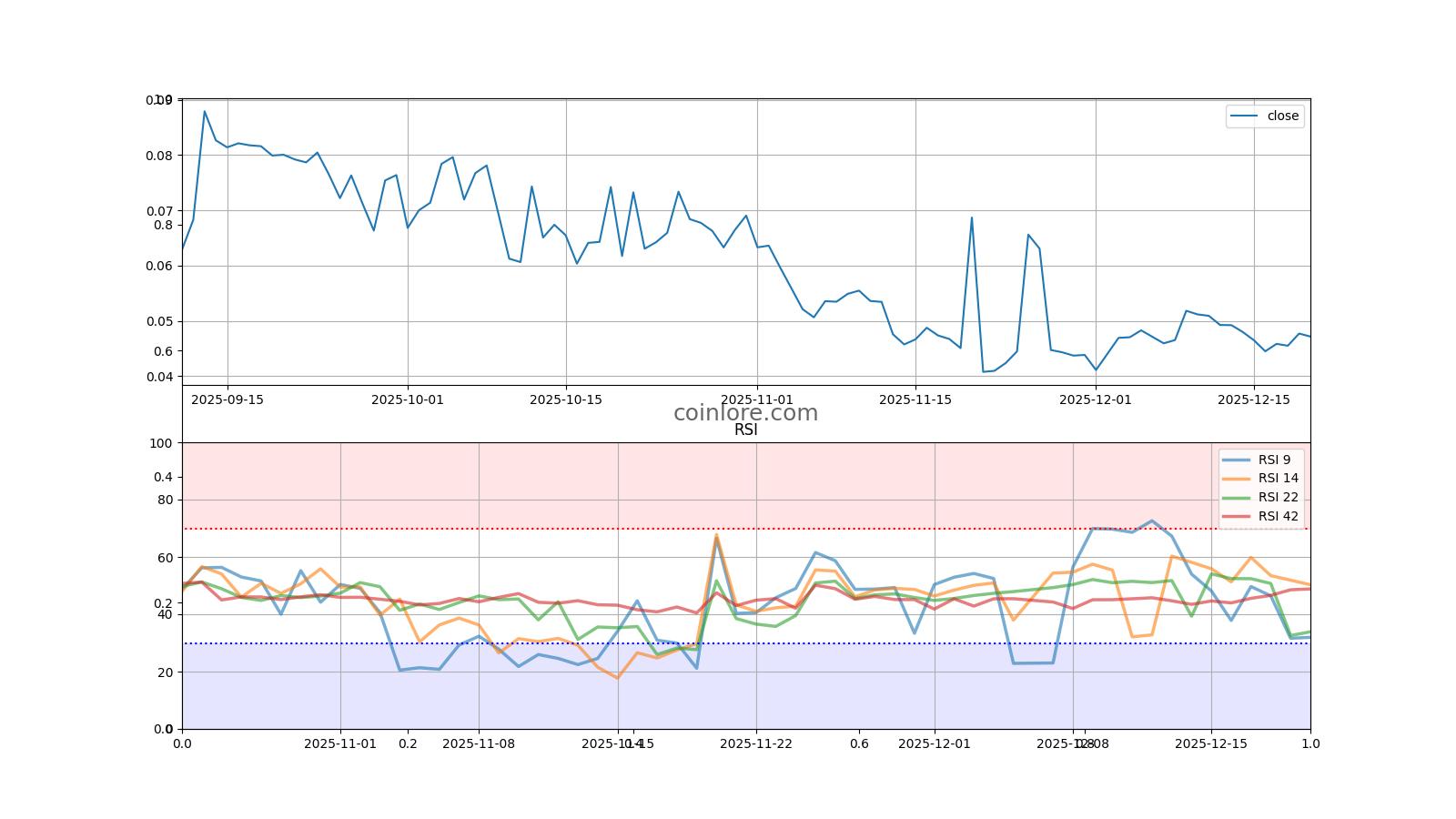 GlowShares RSI indicator